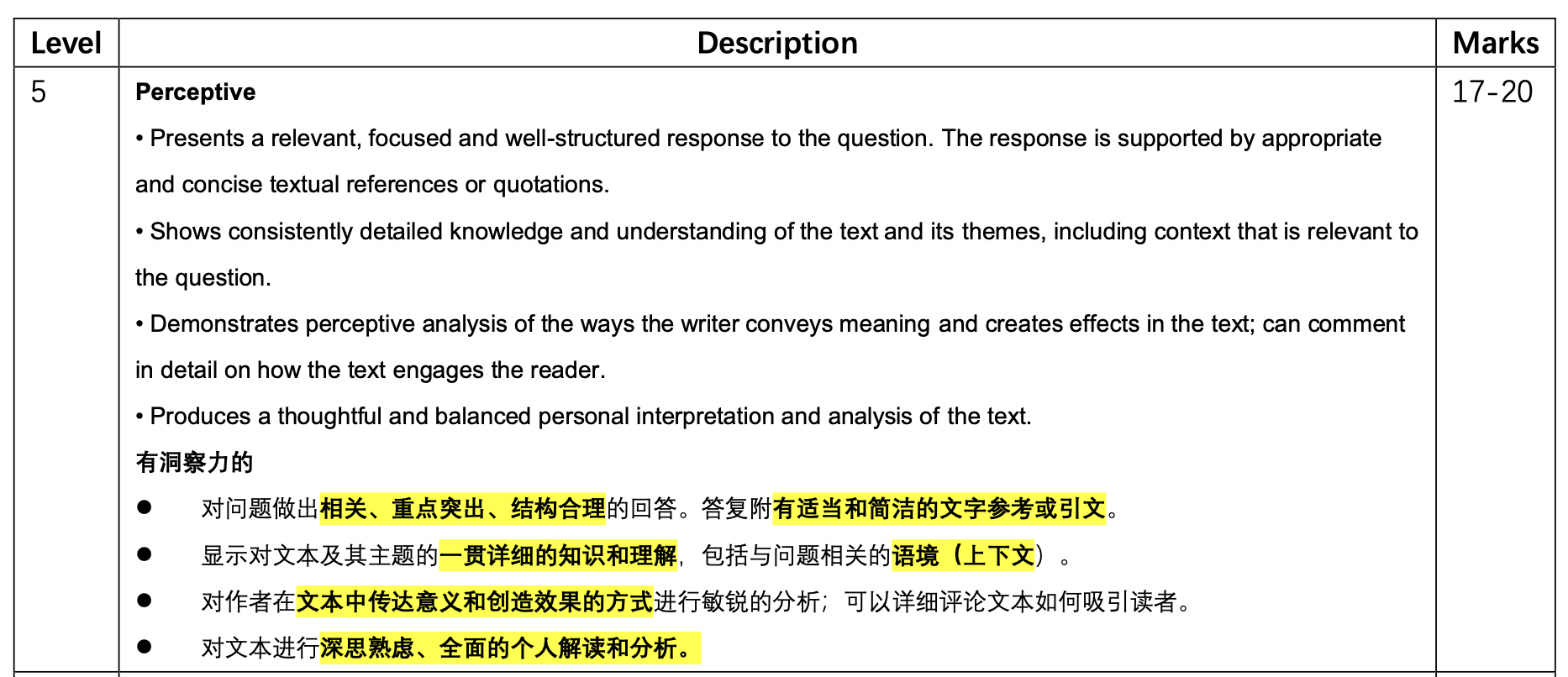 剑桥CAIE CHINESE LANGUAGE & LITERATURE 9868 中文语言与文学Paper 3 备考指南 - 知乎