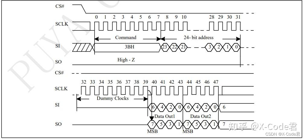 1. SPI/QSPI协议专题(1) - 基础协议特征介绍 - 知乎