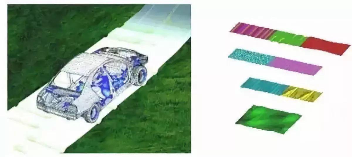 整车CAE经典案例详细分析 - 知乎