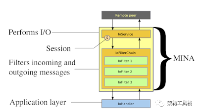 想要突破50万年薪2024年你必须掌握这些技能！！！ - 知乎