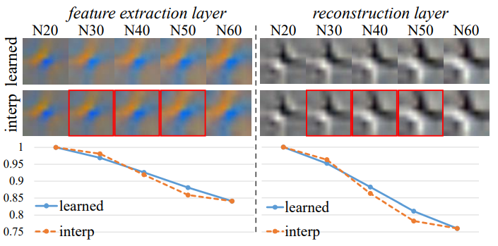 Deep Network Interpolation for Continuous Imagery Effect Transition阅读笔记 ...