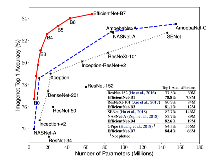 TensorFlow2.0实现EfficientNet - 知乎