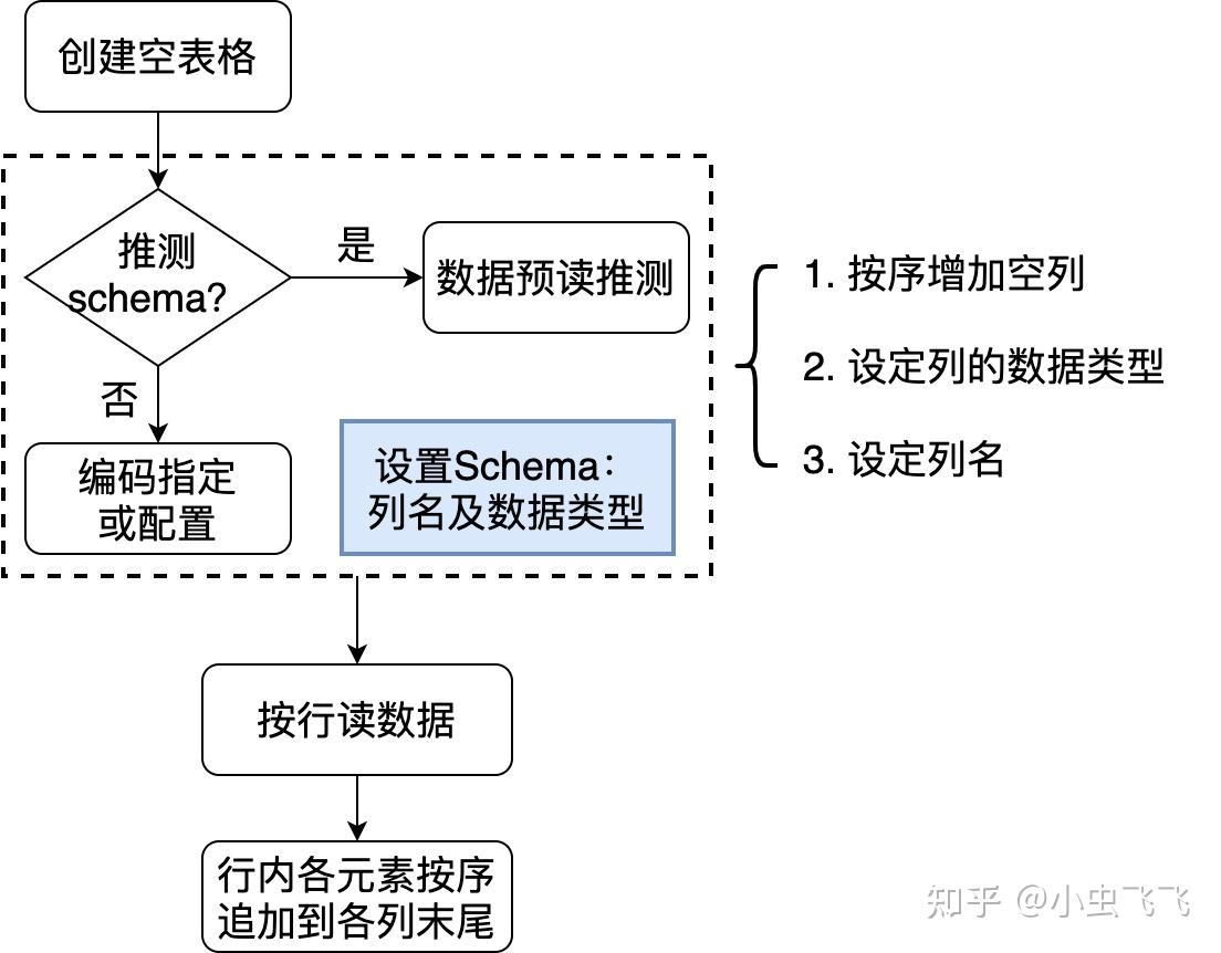 Java上的Pandas：tablesaw - 知乎