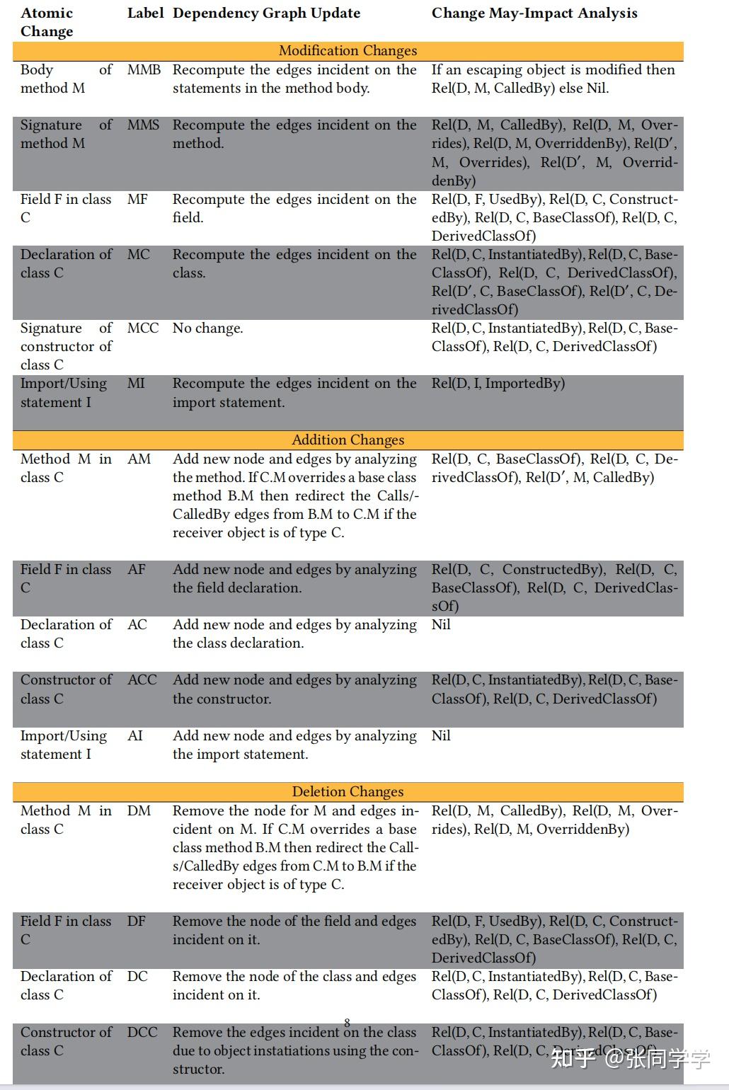 使用LLM和规划进行仓库级编码-codeplan - 知乎
