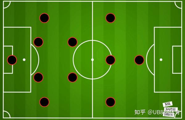 浅析阿森纳21/22赛季的战术演化 - 知乎