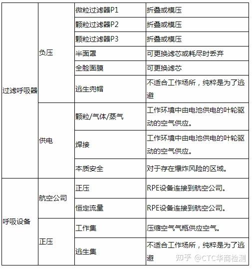 口罩CE认证EN 149检测标准要求 - 知乎