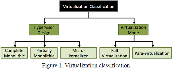 嵌入式虚拟机管理器Xvisor对比分析 - 知乎