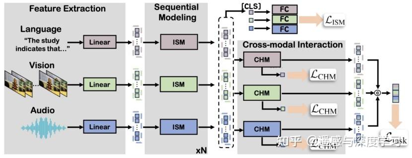 MSAmba: Exploring Multimodal Sentiment Analysis with State Space Models ...