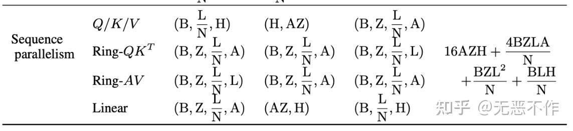 【分布式训练技术分享四】聊聊序列并行Sequence parallelism - 知乎