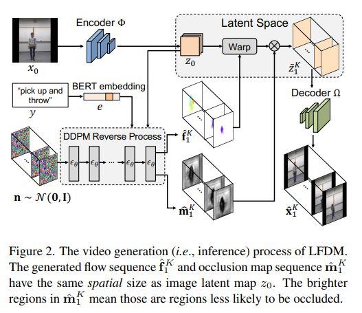 CVPR 2023 | 视频AIGC，预测/插帧/生成/编辑 - 知乎
