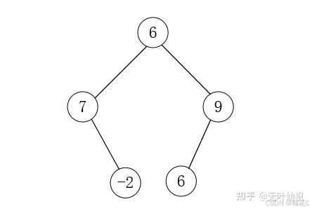 华为OD-2024年E卷-二叉树计算[200分]（ Java | Python3 | C++ | C语言 | JsNode | Go）实现100%通过率 - 知乎