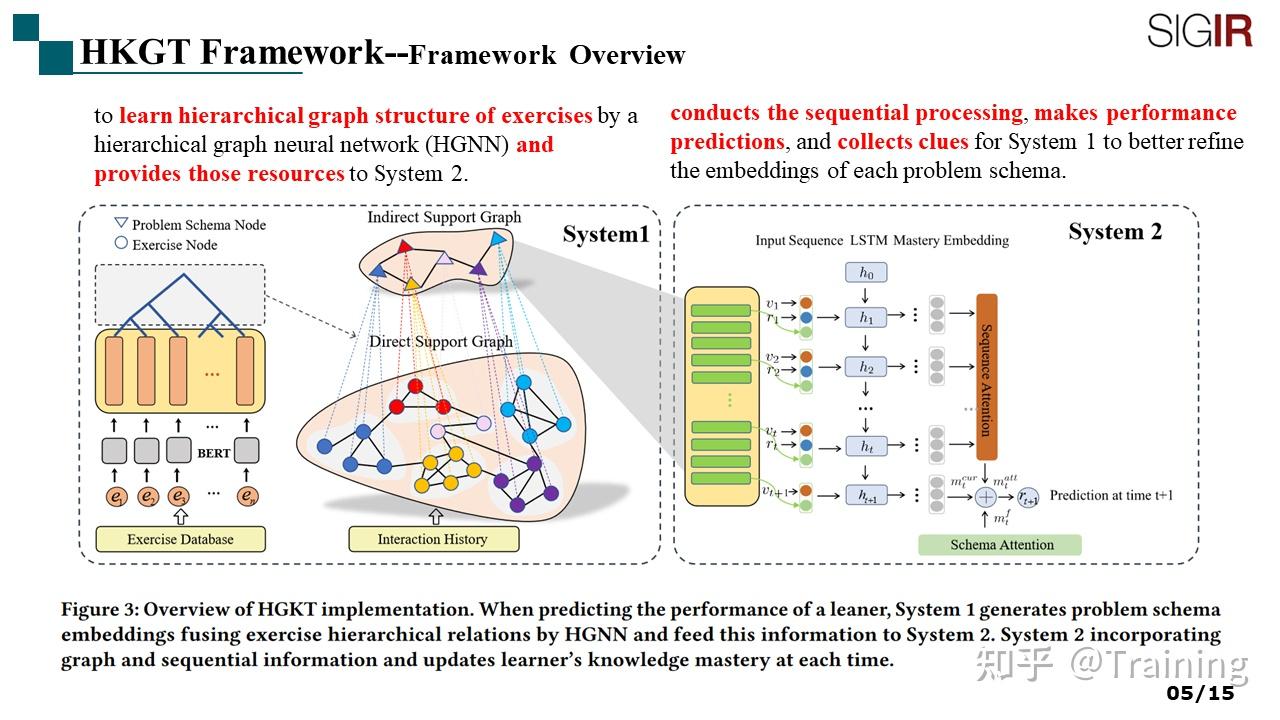Introducing Problem Schema with Hierarchical Exercise Graph for Knowledge Tracing - 知乎