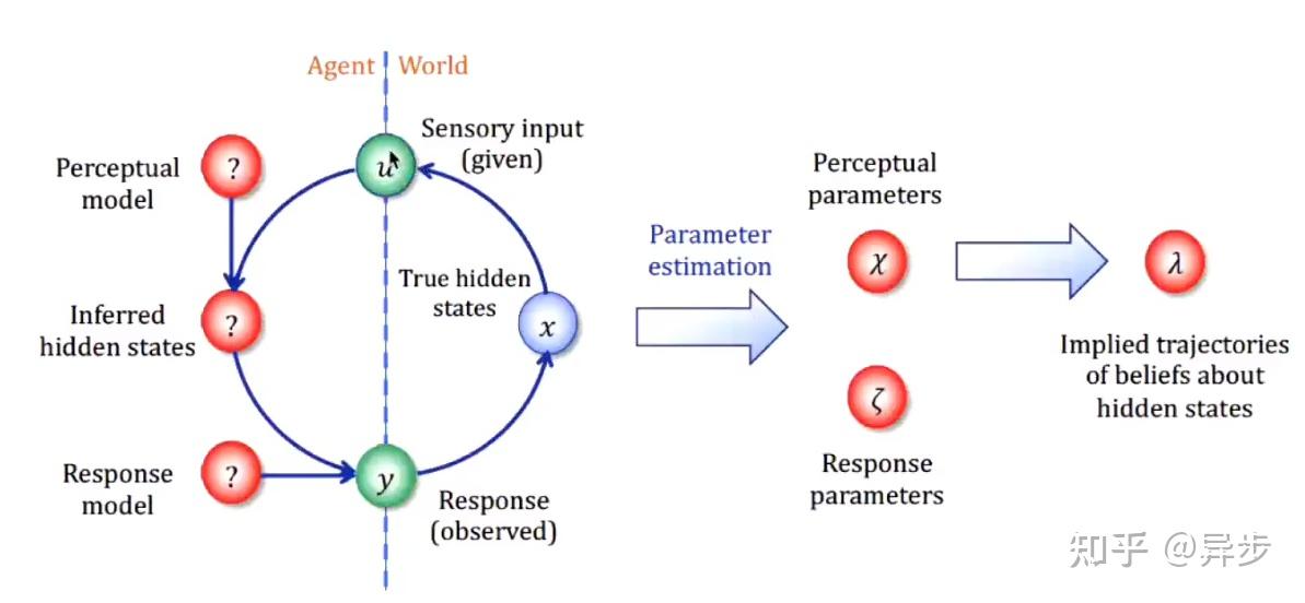 HDDM安装以及问题汇总 - 知乎