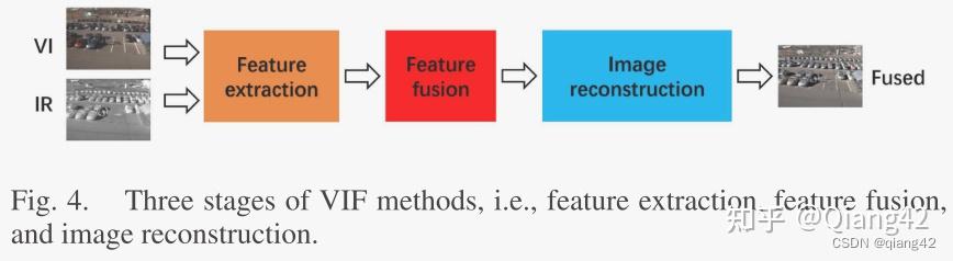 可见光与红外光图像融合论文阅读：Visible and Infrared Image Fusion Using Deep Learning - 知乎