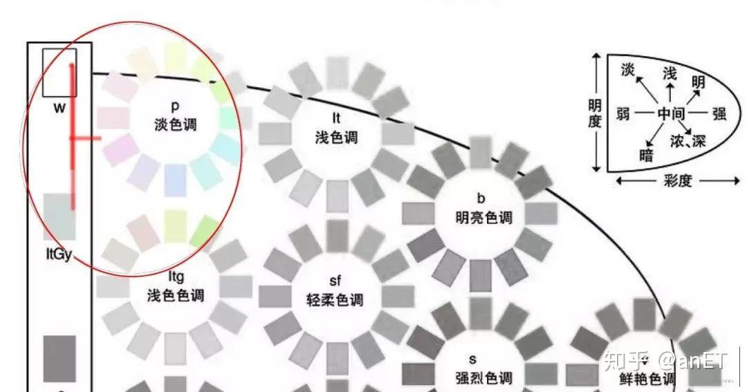 掌握PCCS色彩体系 ，秒杀80%的设计同行！ - 知乎