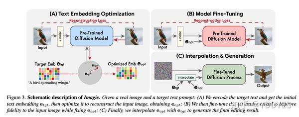 Imagic: Text-Based Real Image Editing with Diffusion Models - 知乎
