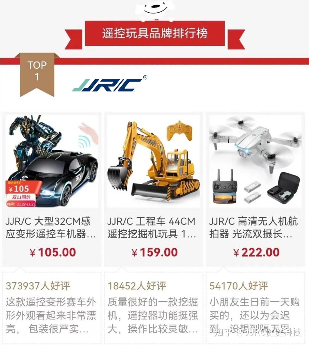 JJR/C高速车来袭！这几类遥控车实在是太好玩了！ - 知乎