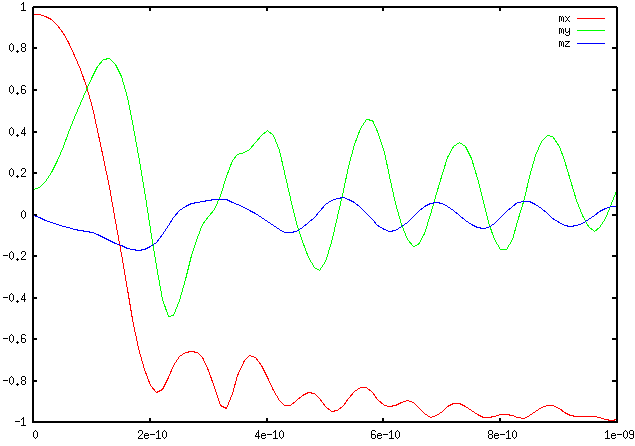 MUMAX3在Linux上的运行示例|1 - 知乎