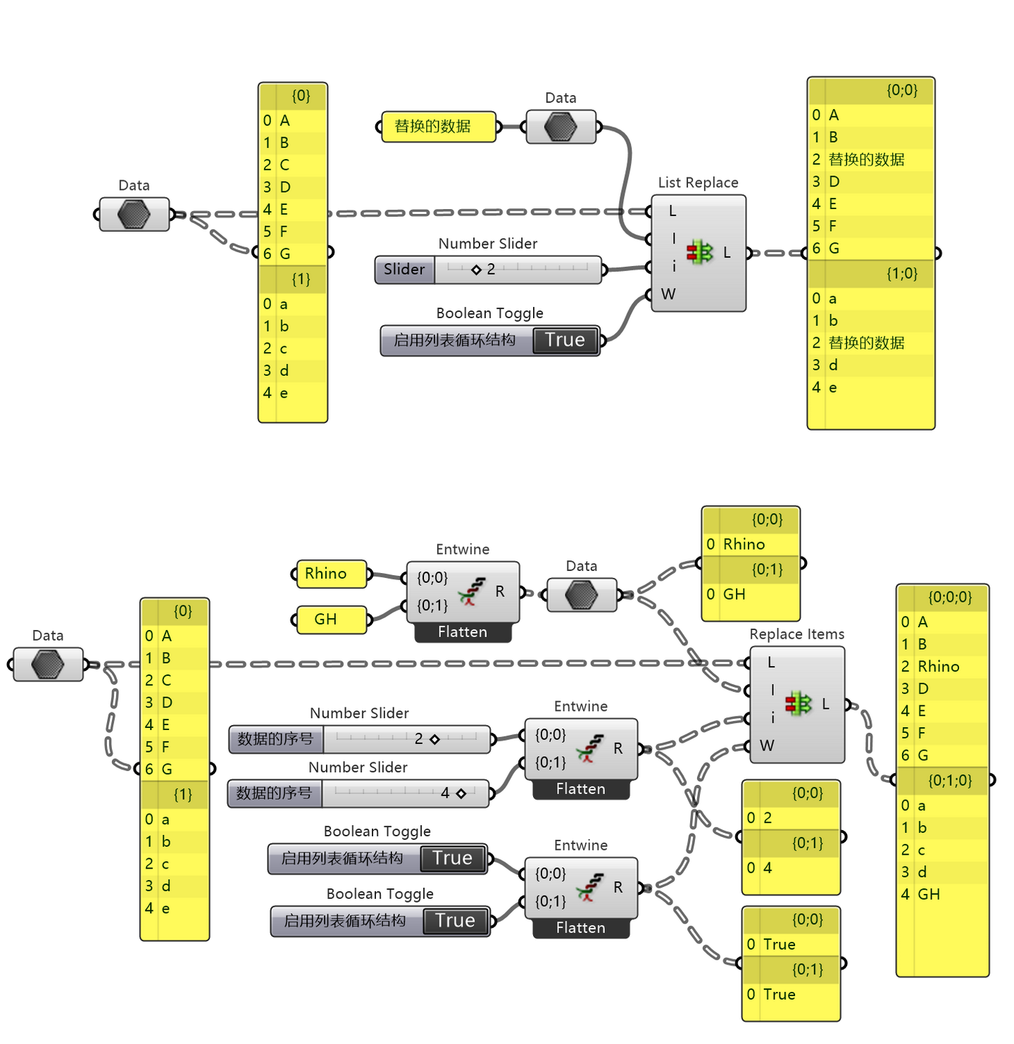 GH科普系列-08-sets系列1 - 知乎