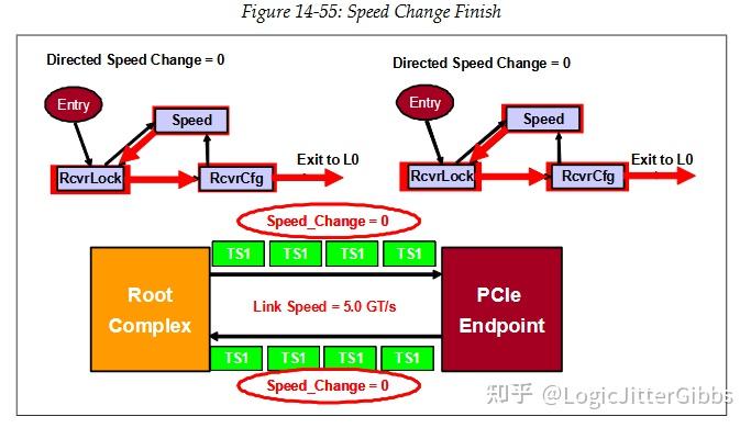 [译文]《PCI Express Technology 3.0》Chapter 14 Link Initialization ...