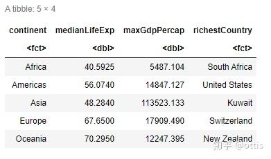 R语言 tidyverse中的dplyr package基于gapminder数据包的简介 - 知乎