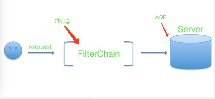 Springsecurity原理解析 知乎