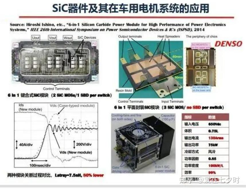车用碳化硅(SIC)电机驱动控制器研发的详解； - 知乎