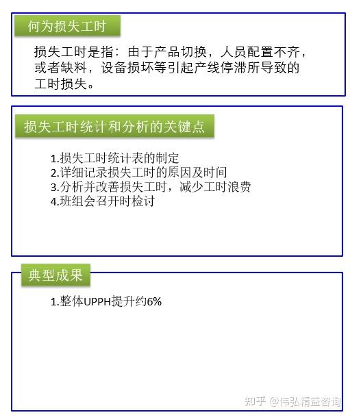 伟弘精益见解：提升效率的12个方法 - 知乎