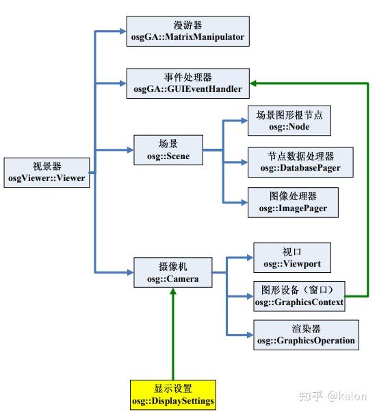 OSG RTT 离屏渲染 - 知乎