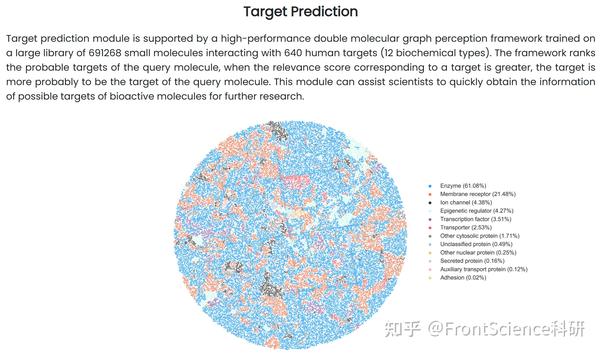 CODD-Pred：药物靶标与活性预测的一站式工具 - 知乎