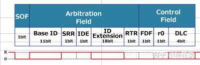 车载高速CAN(HighSpeed CAN)通信基本原理讲解 - 知乎
