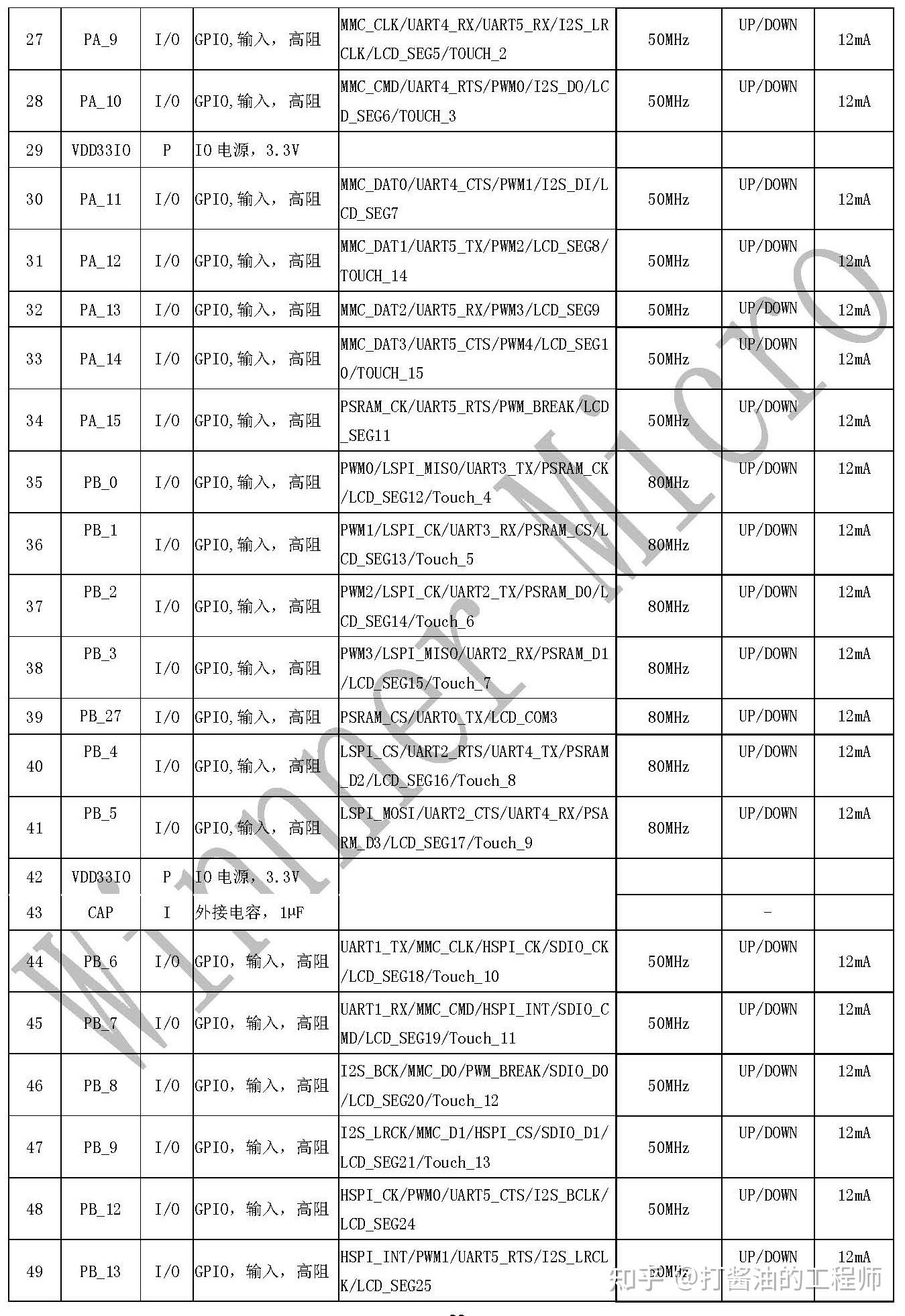 HLK-W806|HLK-W801|HLK-W800开发板：简介及PinOut - 知乎