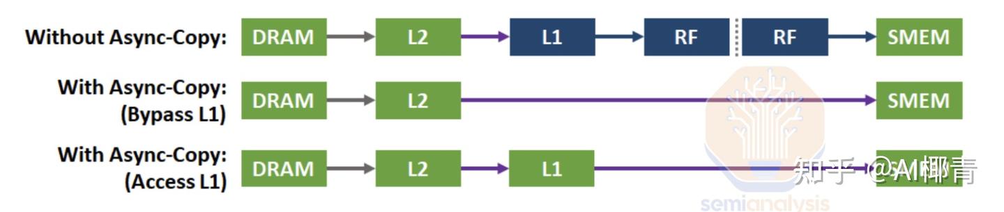 NVIDIA Tensor Core 的演变：从 Volta 到 Blackwell - 知乎