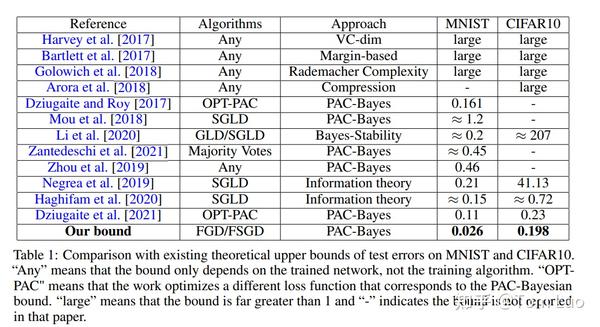 一分钟看完NeurIPS 2022自己的paper - 知乎