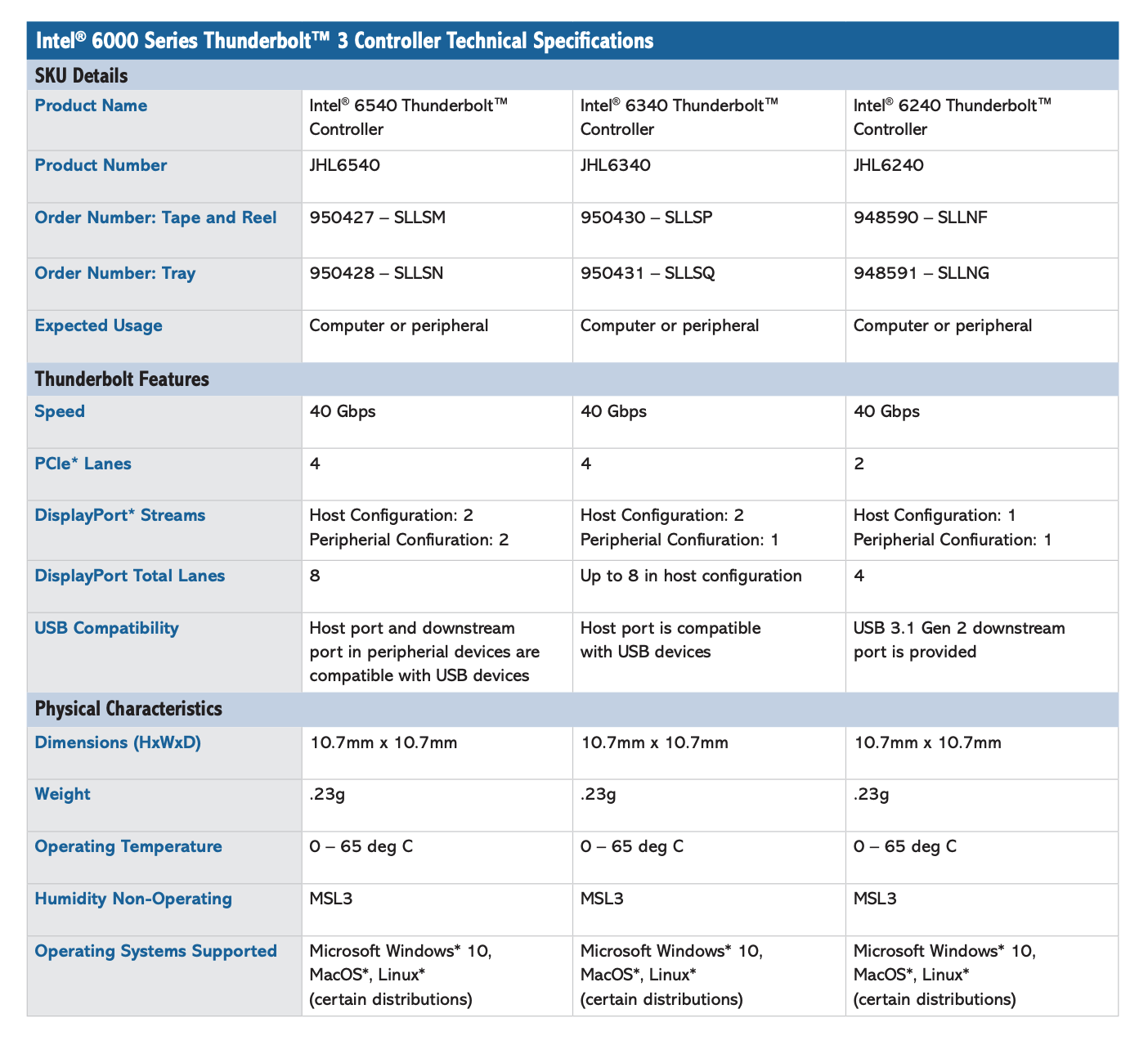 正确理解 Thunderbolt 3 带宽与协议拓扑 - 知乎