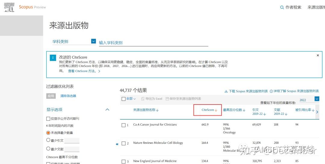 重磅！CiteScore 2022 与 Scopus期刊目录双双更新发布！ - 知乎