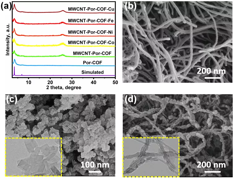 碳纳米管上共价锚定共价有机框架用于高效电催化CO2转化 - 知乎