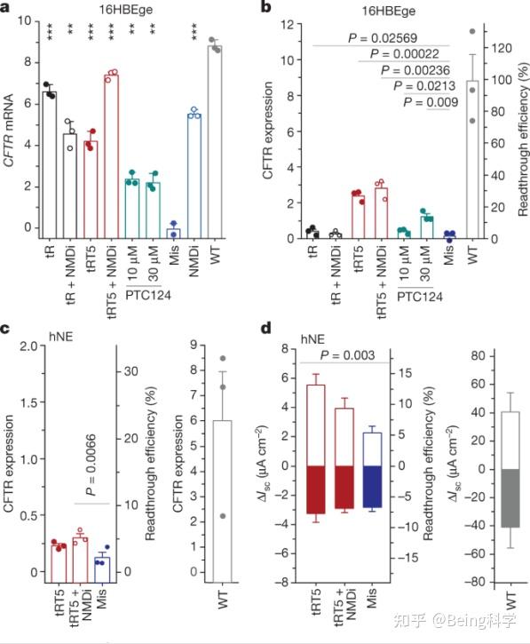 Nature重磅 | 通过LNP递送tRNA，给遗传疾病带来全新治疗方式 - 知乎