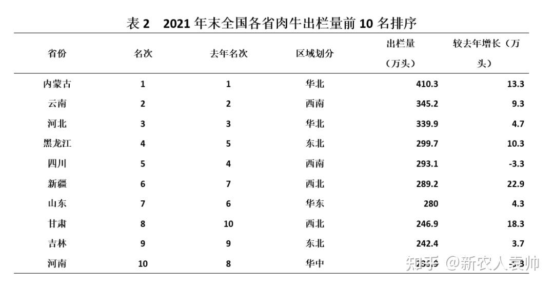 焦点|2022年我国肉牛产业发展回顾与2023年展望 - 知乎