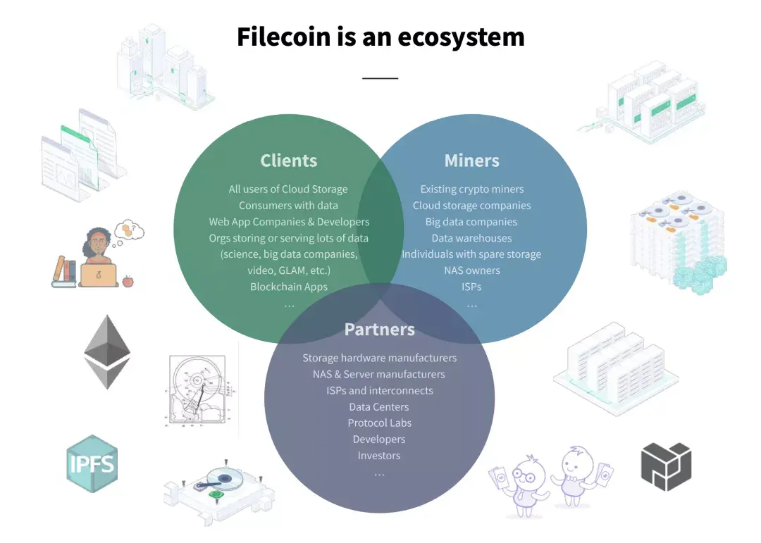 HashKey：读懂热门项目 Filecoin 的经济模型与矿工经济行为 - 知乎