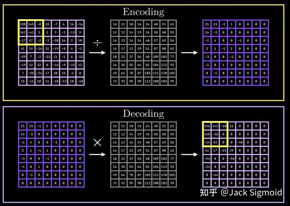 令人拍案叫绝的JPEG图像压缩原理 - 知乎