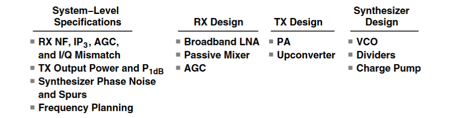 CHAPTER 13 TRANSCEIVER DESIGN EXAMPLE - 知乎