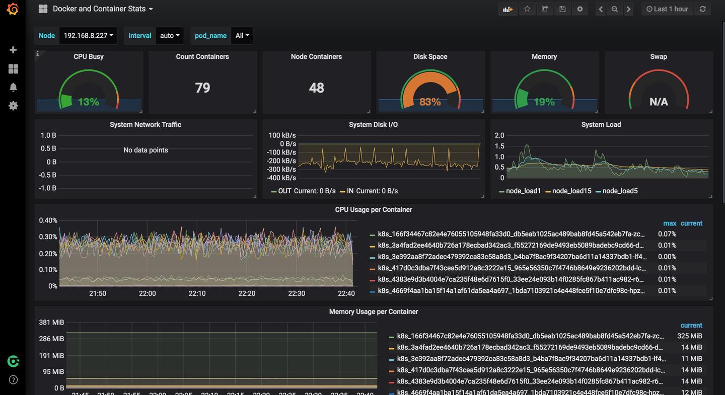 Rainbond V3.7.1 零配置支持集群资源监控与报警 - 知乎