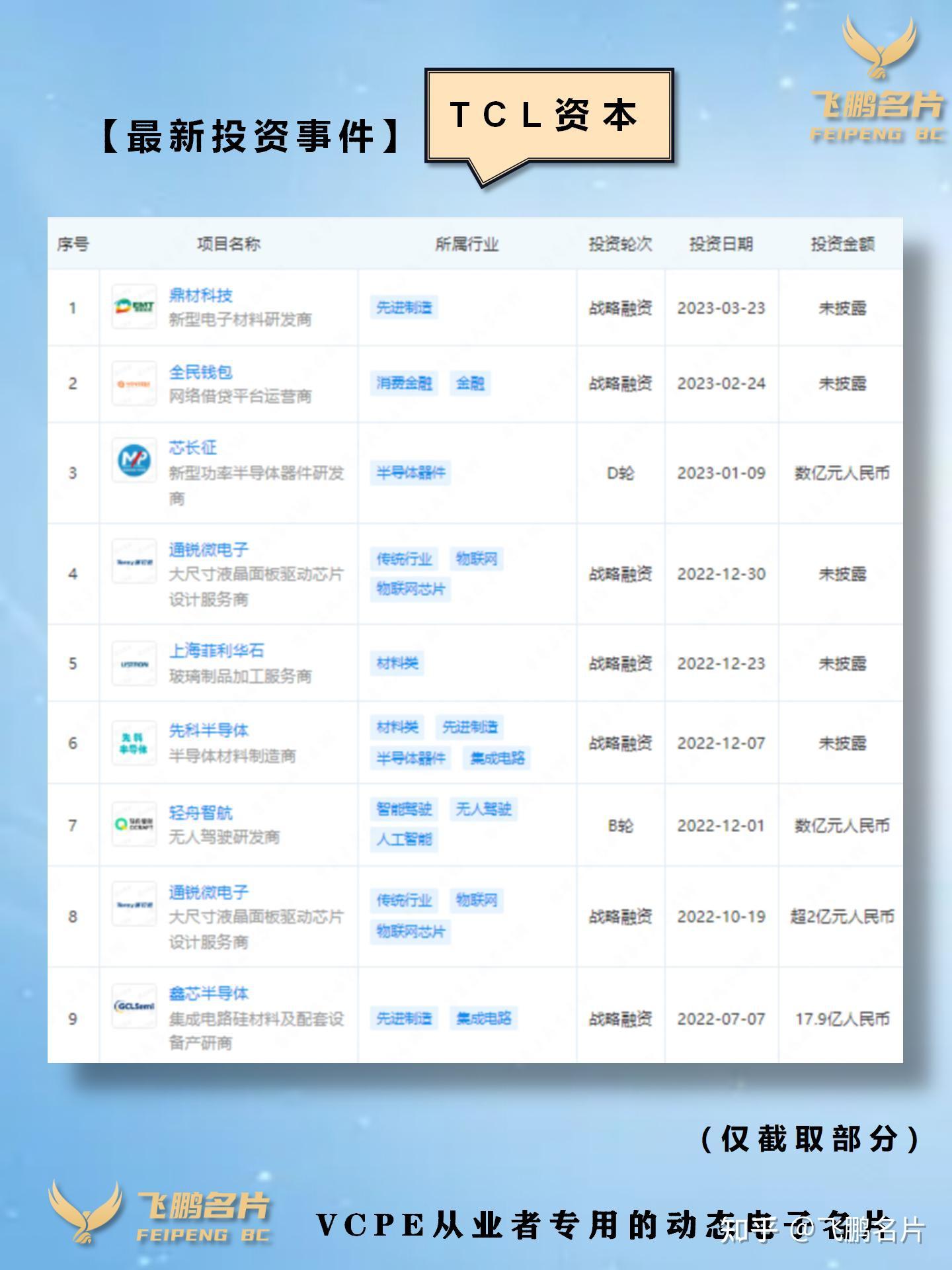 每天认识一家投资机构41-TCL资本 - 知乎