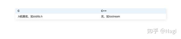 Cherno C++个人笔记(上） - 知乎