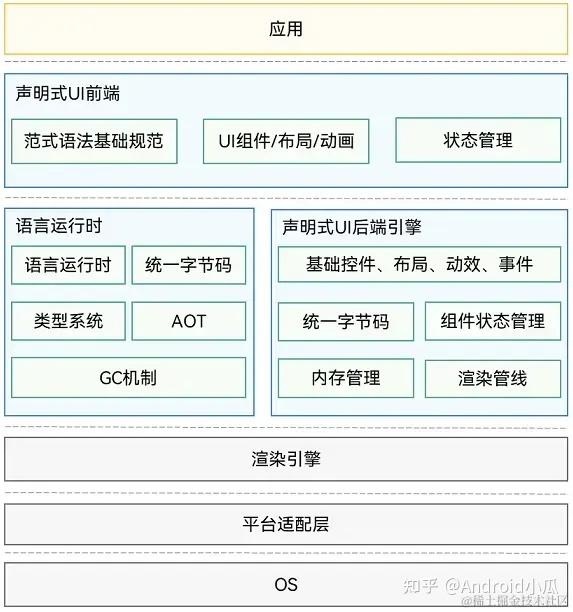 鸿蒙应用开发-初见：ArkUI - 知乎