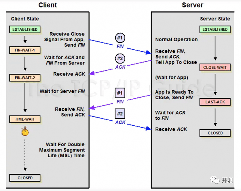 记一次connection-reset-by-peer问题定位 - 知乎