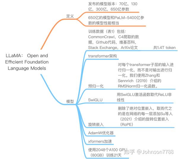 LLaMA：开放和高效的基础语言模型 - 知乎