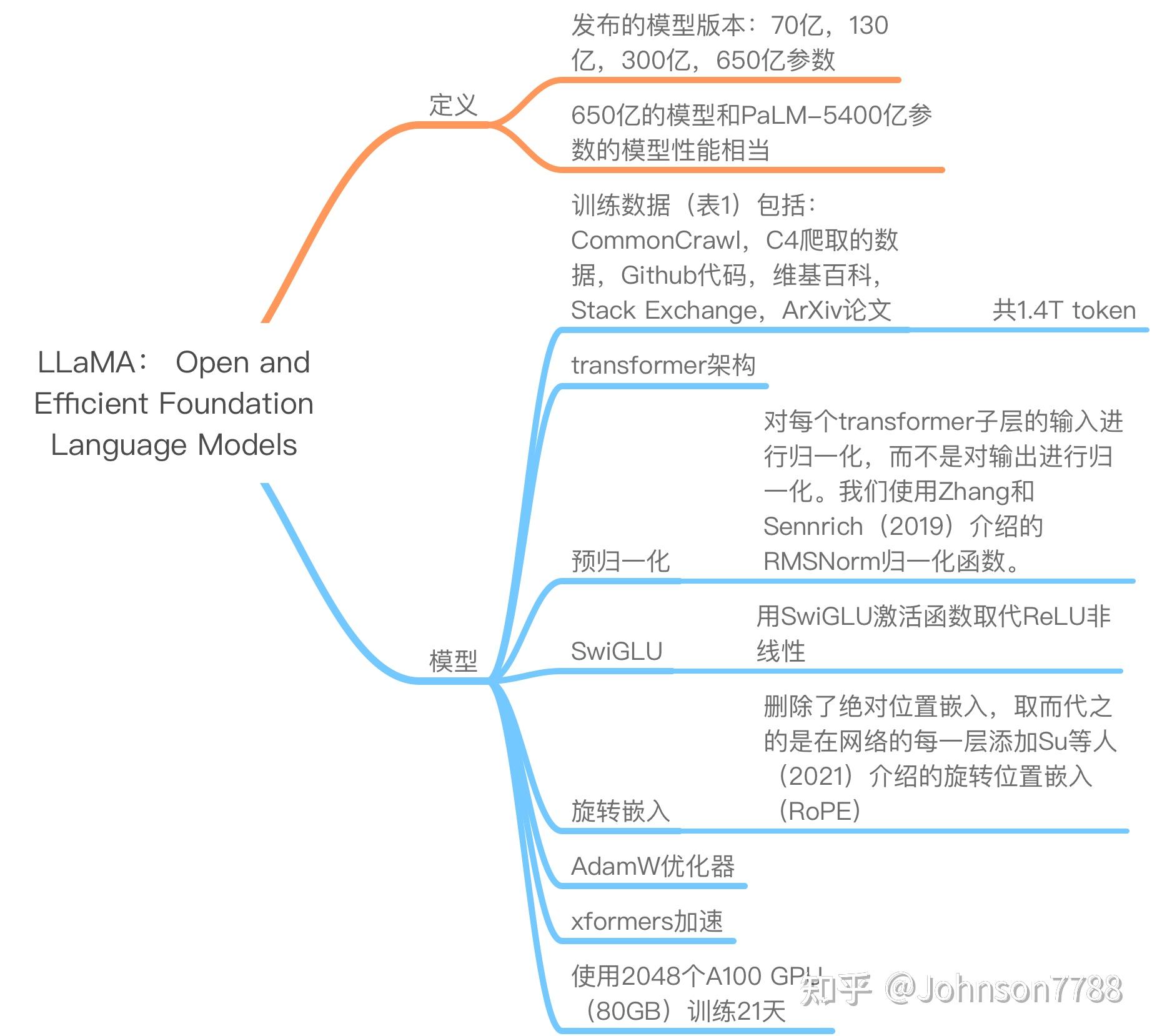 LLaMA：开放和高效的基础语言模型 - 知乎