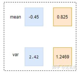 万字秋招算法岗深度学习八股文大全 - 知乎